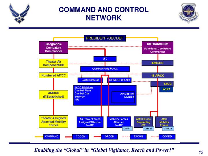 PPT - FEMA-NDMS Conference 2006 Aeromedical Evacuation Operations ...