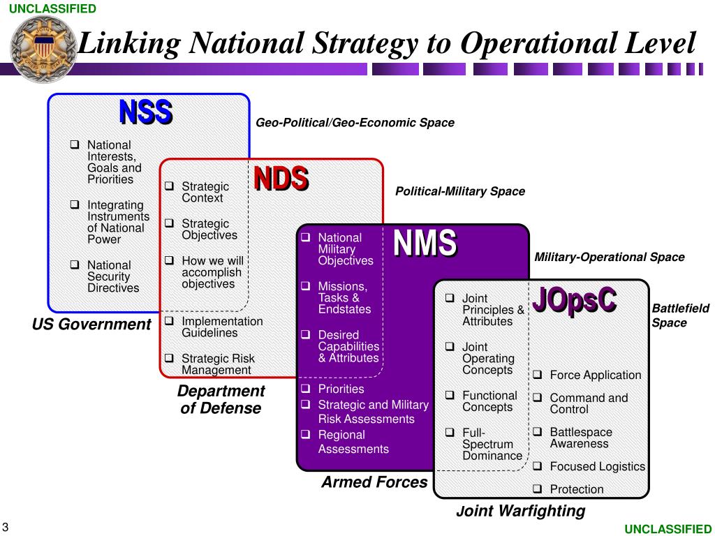 PPT - National Military Strategy Precision Strike Association Winter ...