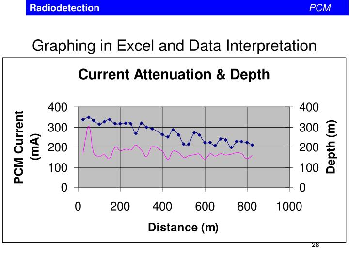 PPT - Pipeline Current Mapper PCM PowerPoint Presentation - ID:1212211