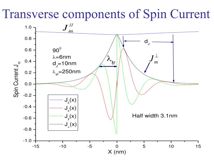 PPT - "Spin currents in noncollinear magnetic structures: when linear ...