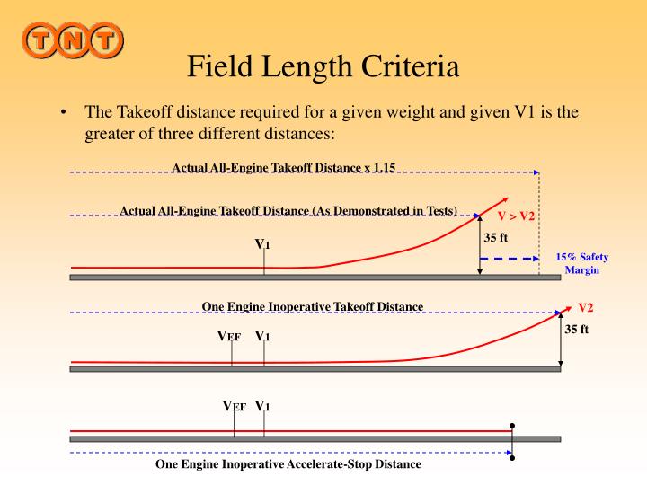 PPT - B737 Performance Takeoff & Landing PowerPoint Presentation - ID ...