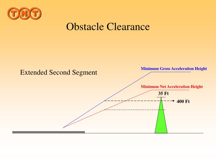 PPT - B737 Performance Takeoff & Landing PowerPoint Presentation - ID:1215823