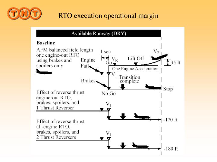 PPT - B737 Performance Takeoff & Landing PowerPoint Presentation - ID ...