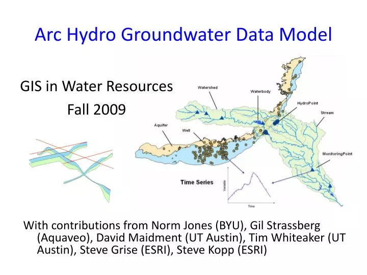 PPT - Arc Hydro Groundwater Data Model PowerPoint Presentation, free ...