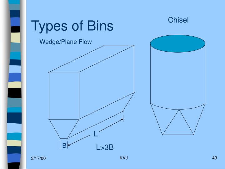PPT - Bin and Hopper Design PowerPoint Presentation - ID:1216617