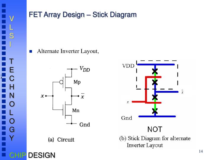 PPT - FET ARRAY DESIGN-STICK DIAGRAMS PowerPoint Presentation - ID:1218246