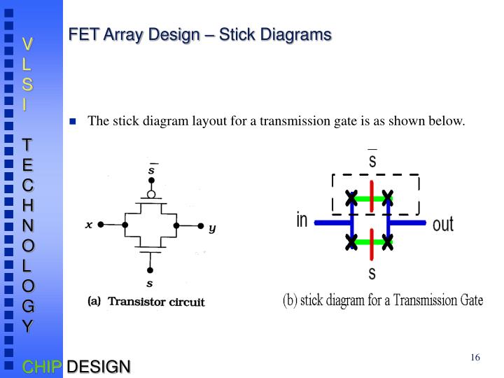 PPT - FET ARRAY DESIGN-STICK DIAGRAMS PowerPoint Presentation - ID:1218246