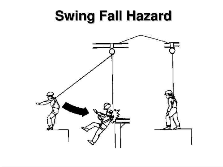 PPT - Personal Fall Arrest Systems PowerPoint Presentation - ID:1218325