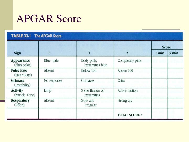 Low apgar score at birth - matchwery