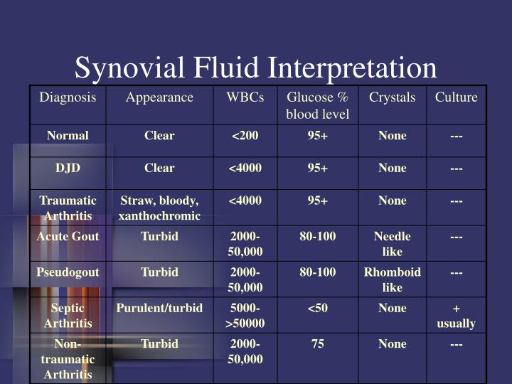 Normal Joint Fluid Analysis At Aron Desrochers Blog Normal Joint Fluid Analysis At Aron Desrochers Blog
