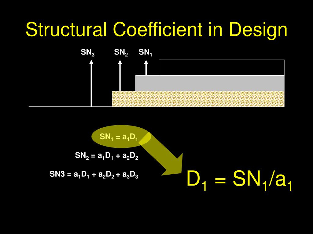 PPT - Recalibration of the Asphalt Layer Coefficient PowerPoint ... PPT - Recalibration of the Asphalt Layer Coefficient PowerPoint ...