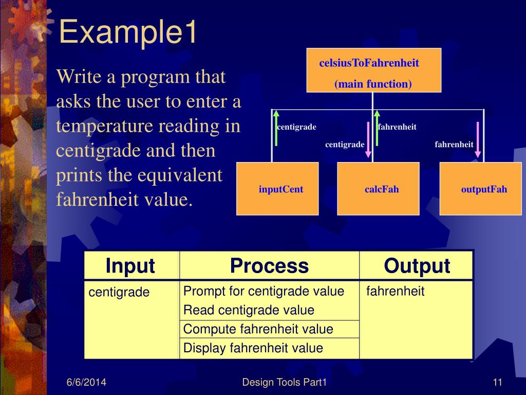 Ppt Input Process Output Ipo And Structuredhierarchy Charts Powerpoint Presentation Id