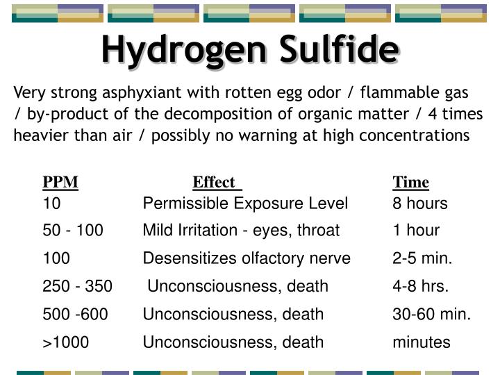 PPT - Confined Space Hazards PowerPoint Presentation - ID:1221198