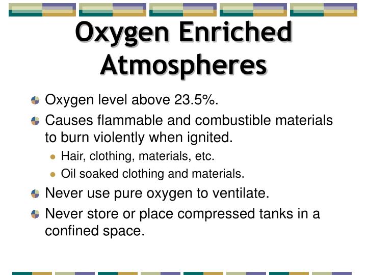 PPT - Confined Space Hazards PowerPoint Presentation - ID:1221198
