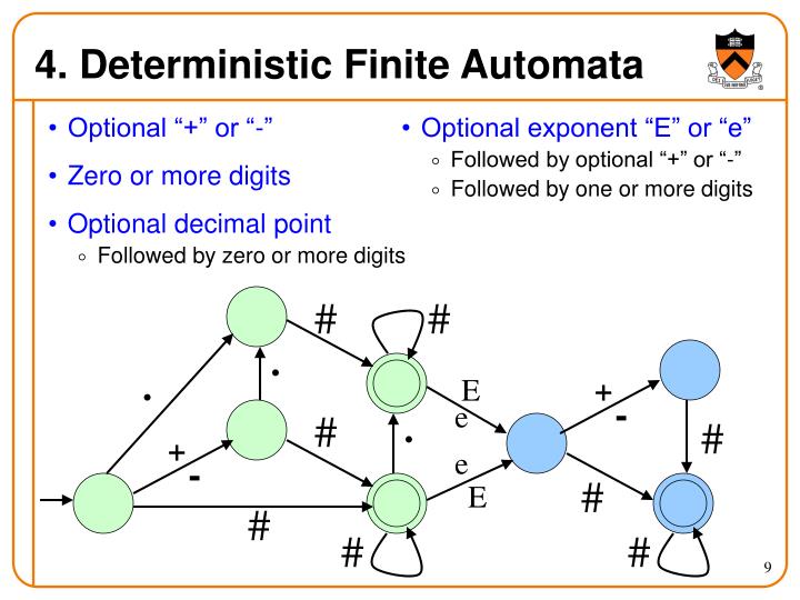 Ppt Midterm Review Overview Of Fall 2005 Midterm Powerpoint Presentation Id 1222015