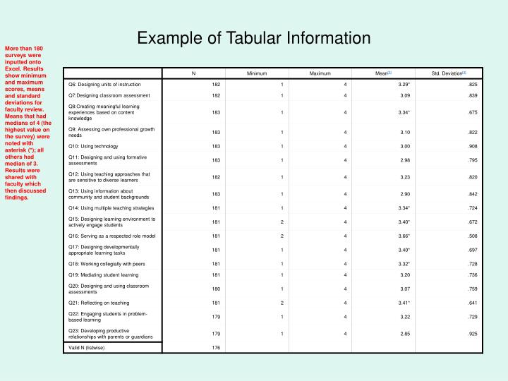 PPT - Using Surveys To Assess Student Learning PowerPoint Presentation ...