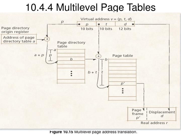 PPT - 10.4.4 Multilevel Page Tables PowerPoint Presentation - ID:1222278