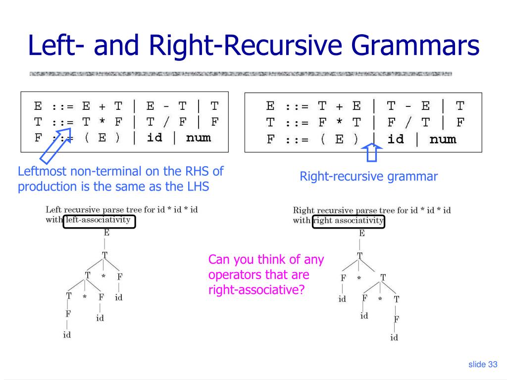 PPT - Lexical and Syntactic Analysis PowerPoint Presentation, free ... PPT - Lexical and Syntactic Analysis PowerPoint Presentation, free ...