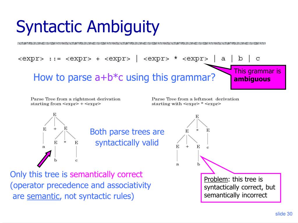 PPT - Lexical and Syntactic Analysis PowerPoint Presentation, free ... PPT - Lexical and Syntactic Analysis PowerPoint Presentation, free ...