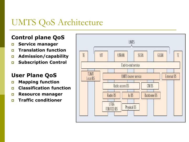 PPT - QoS Design for 3G Networks PowerPoint Presentation - ID:1222955