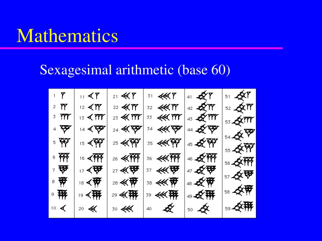 PPT - Mesopotamia: the Origin of Cities and Sumero-Akkadian Culture ...
