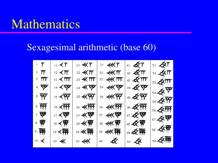 PPT - Mesopotamia: the Origin of Cities and Sumero-Akkadian Culture ...
