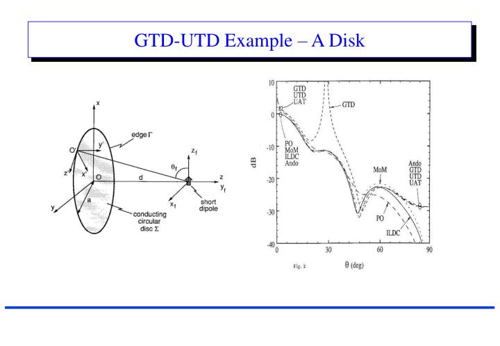 PPT - High Frequency Techniques in Electromagnetics PowerPoint ...