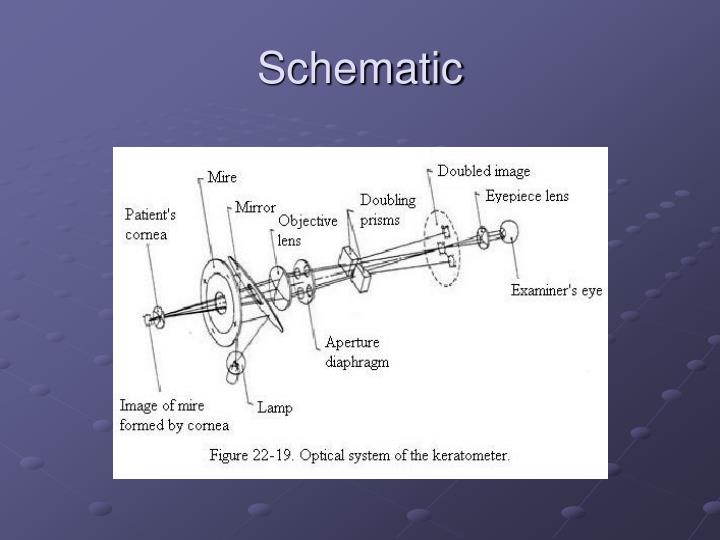 PPT - Keratometry PowerPoint Presentation - ID:1223136