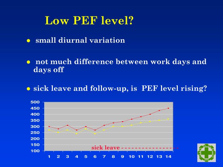 PPT - Serial Peak Expiratory Flow (PEF) measurements in the diagnostics ...