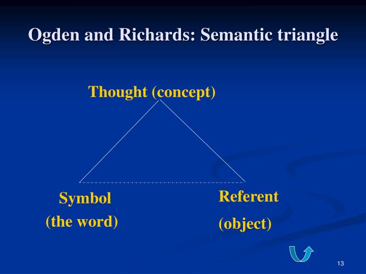 PPT - Chapter 5 Semantics PowerPoint Presentation - ID:1223428