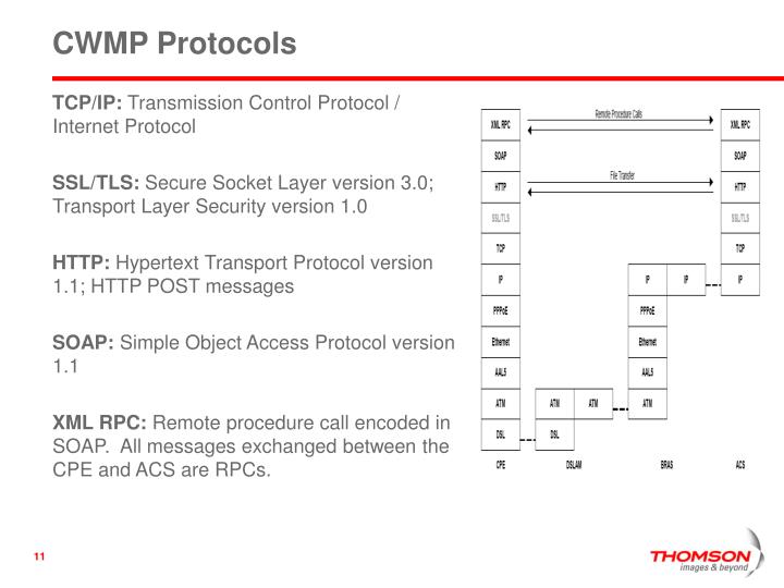 PPT - TR-69 CPE WAN Management Protocol PowerPoint Presentation - ID ...