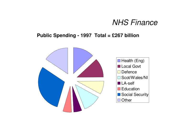 PPT - The NHS - its organisation and structure PowerPoint Presentation ...