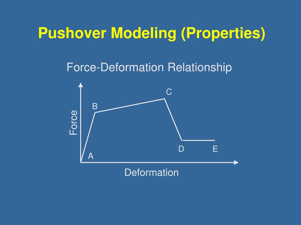 PPT - Static Pushover Analysis PowerPoint Presentation, free download ... PPT - Static Pushover Analysis PowerPoint Presentation, free download ...