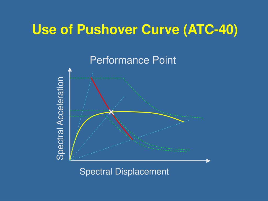 PPT - Static Pushover Analysis PowerPoint Presentation, free download ... PPT - Static Pushover Analysis PowerPoint Presentation, free download ...