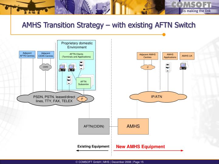 PPT - Aspects of the Transition to AMHS PowerPoint Presentation - ID ...