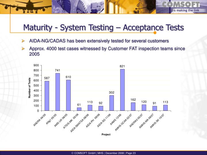 PPT - Aspects of the Transition to AMHS PowerPoint Presentation - ID ...