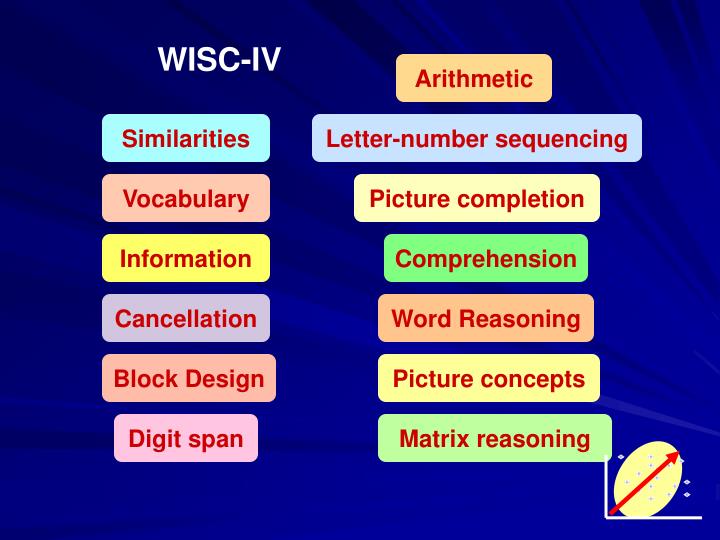 PPT - Intelligence and Achievement PowerPoint Presentation - ID:1224758