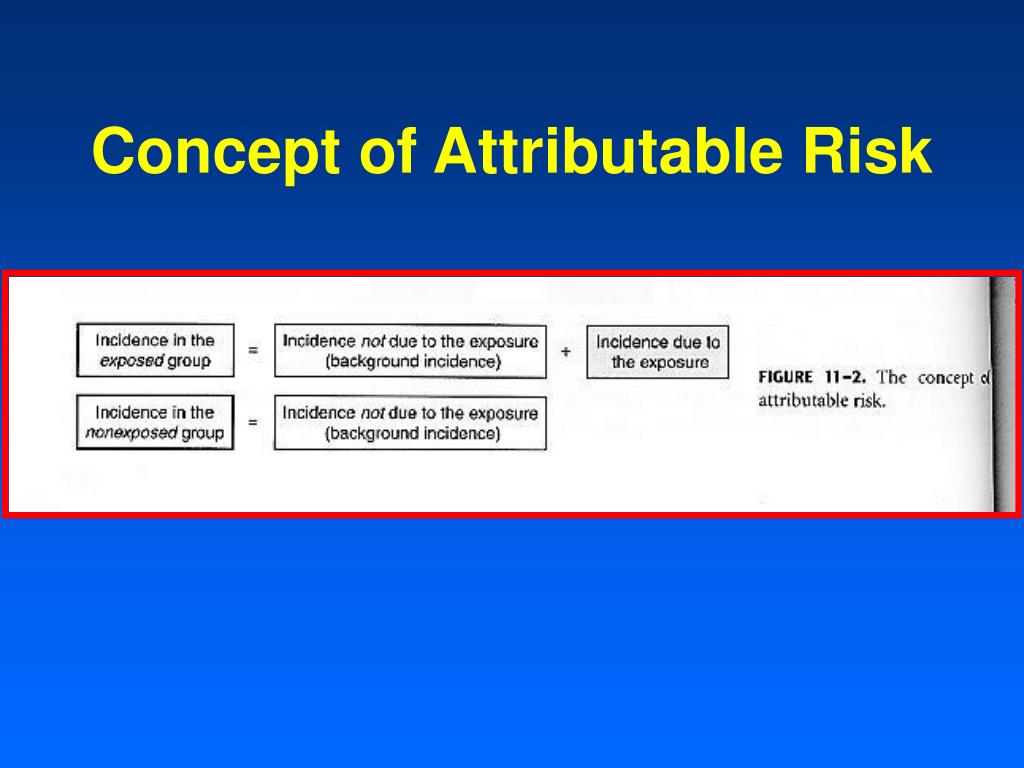 PPT - Relative and Attributable Risks PowerPoint Presentation, free ... PPT - Relative and Attributable Risks PowerPoint Presentation, free ...