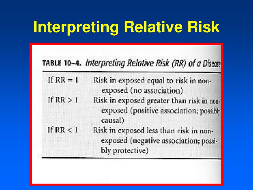 PPT - Relative and Attributable Risks PowerPoint Presentation, free ... PPT - Relative and Attributable Risks PowerPoint Presentation, free ...