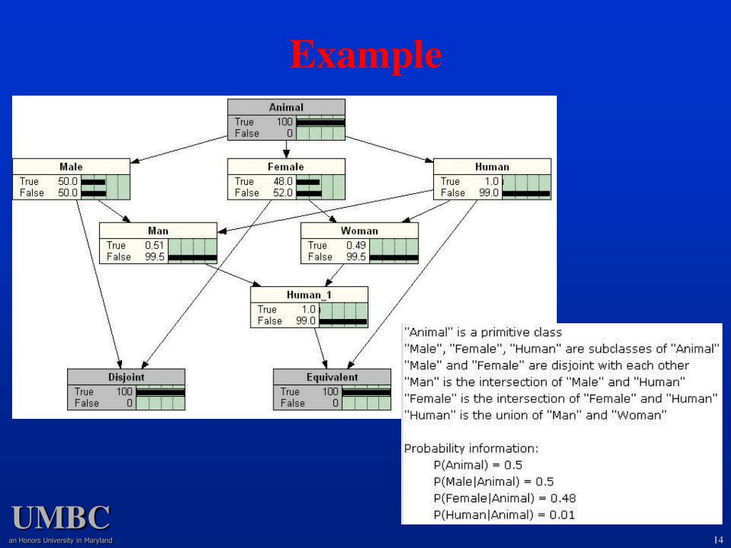 PPT - Uncertainty in Ontology Mapping : A Bayesian Perspective ... PPT - Uncertainty in Ontology Mapping : A Bayesian Perspective ...
