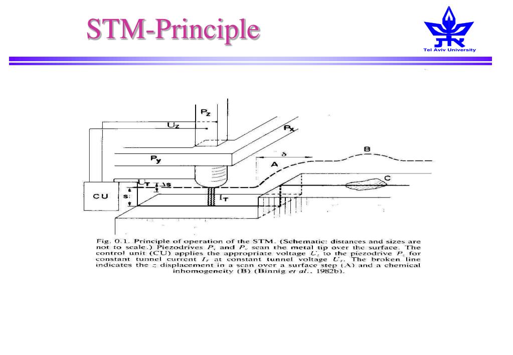 PPT - STM-Tunneling PowerPoint Presentation, free download - ID:1226712 PPT - STM-Tunneling PowerPoint Presentation, free download - ID:1226712