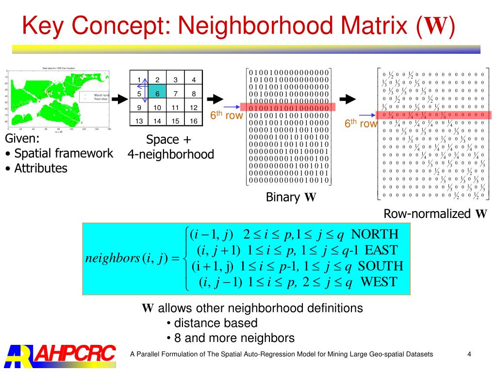 PPT - A PARALLEL FORMULATION OF THE SPATIAL AUTO-REGRESSION MODEL FOR ... PPT - A PARALLEL FORMULATION OF THE SPATIAL AUTO-REGRESSION MODEL FOR ...