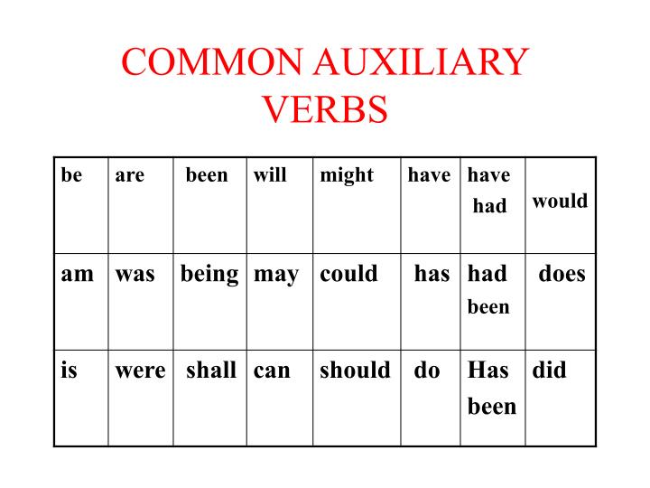 PPT - AUXILIARY VERBS PowerPoint Presentation - ID:1228066