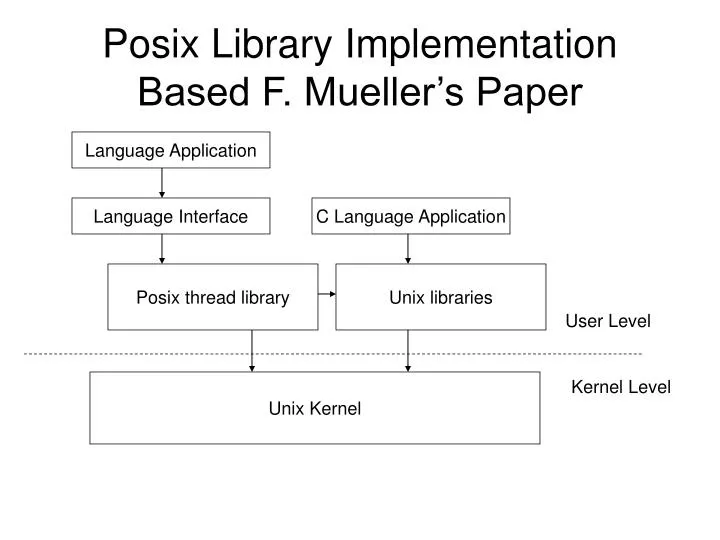 PPT - Posix Library Implementation Based F. Mueller’s Paper PowerPoint ...
