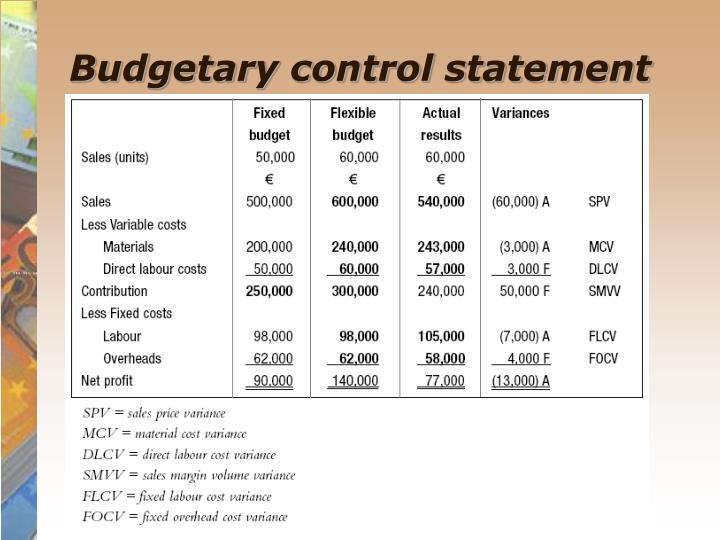 PPT - Chapter 10 PowerPoint Presentation - ID:1228278