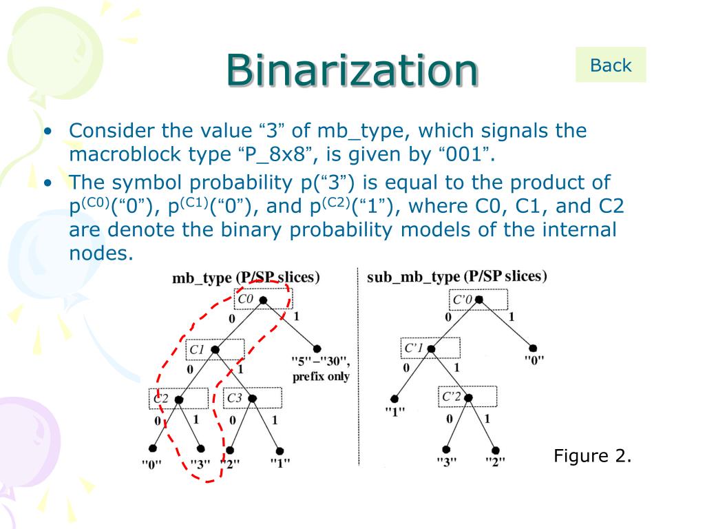 Ppt Context Based Adaptive Binary Arithmetic Coding In The H264avc Video Compression