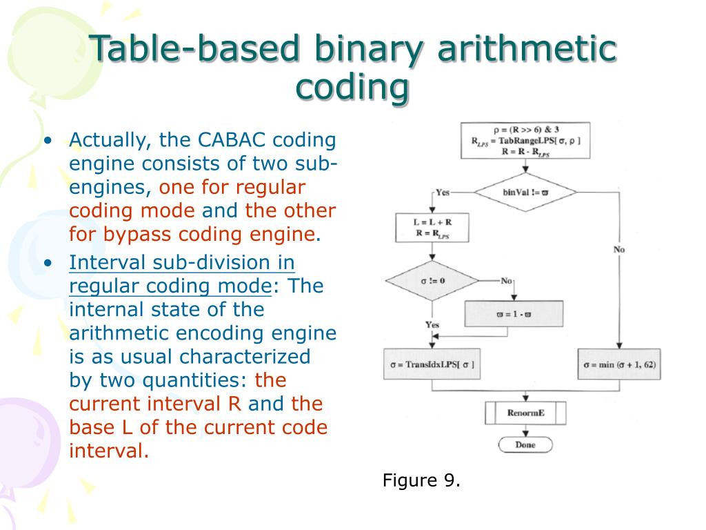 Ppt Context Based Adaptive Binary Arithmetic Coding In The H264avc Video Compression