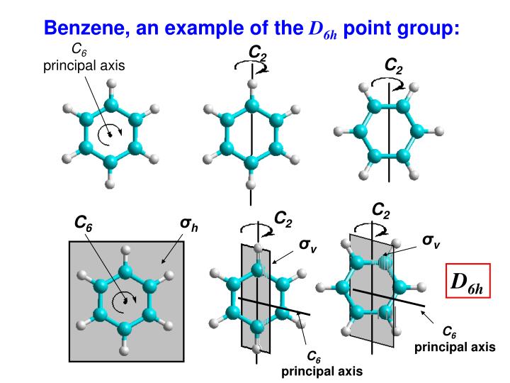 PPT - The determination of point groups of molecules PowerPoint ...