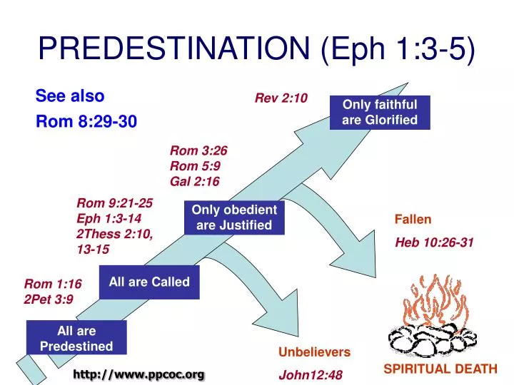PPT - PREDESTINATION (Eph 1:3-5) PowerPoint Presentation, free download ...