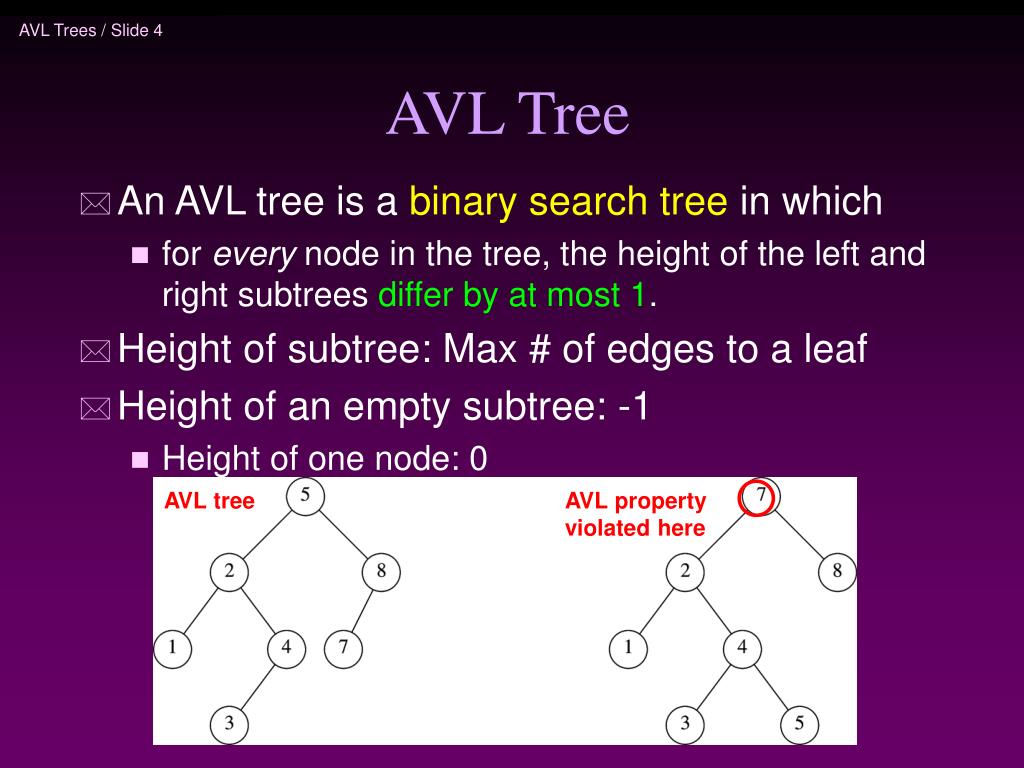 PPT AVL Trees Part 1 Single Rotations PowerPoint Presentation
